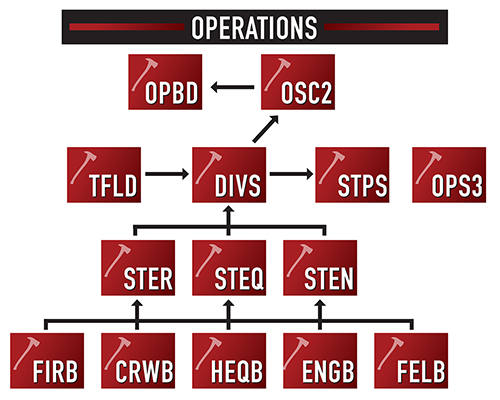 CICCS Operations OSC1 | Los Angeles Fire Department