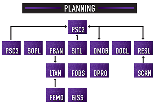 Lafd Ranks TI Positions & Ranks | Los Angeles Fire Department