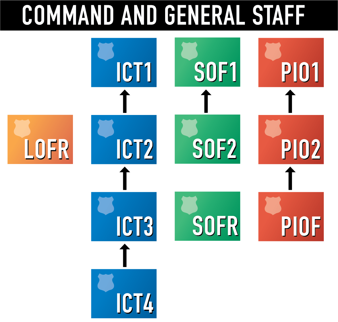 CICCS | Los Angeles Fire Department